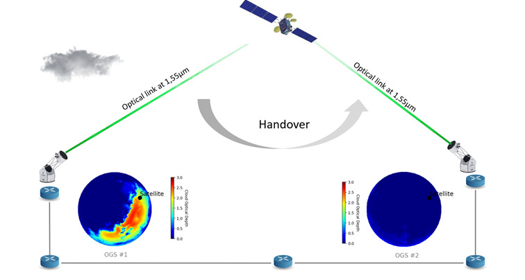 Cloud observation for free-space optical communications